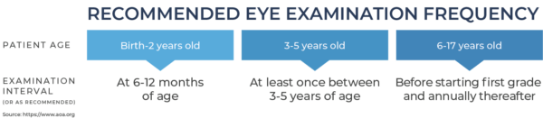 Comprehensive Vision / Eye Exams - Hellerstein & Brenner Vision Center ...