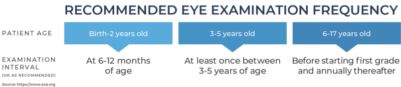 Comprehensive Vision / Eye Exams - Hellerstein & Brenner Vision Center ...