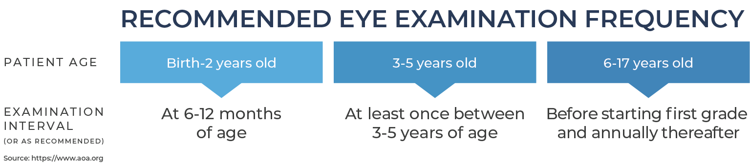 Comprehensive Vision Eye Exams Hellerstein Brenner Vision Center 